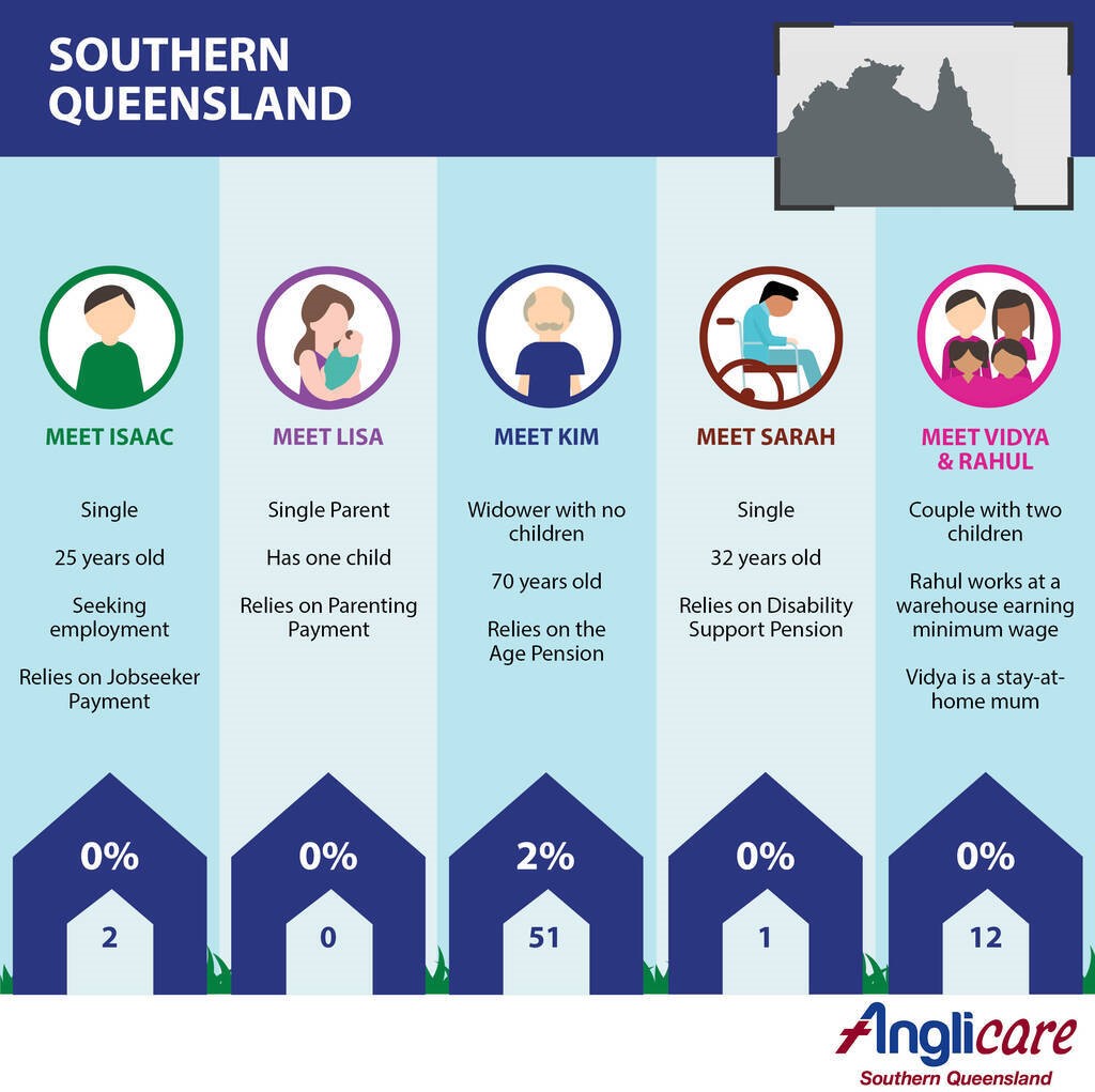 Lack of affordable rentals has thousands on brink of homelessness in ...