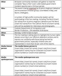 What is a media alert and why should I use one?